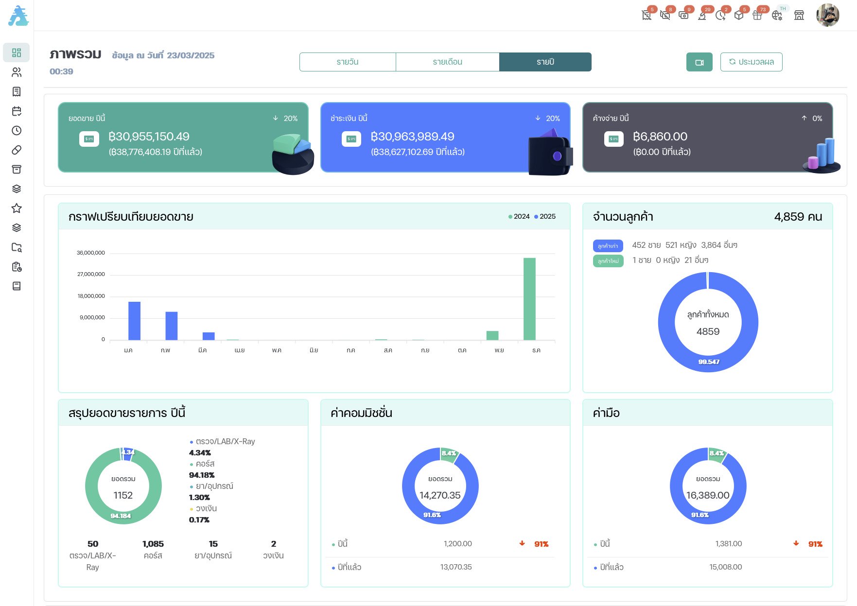 โปรแกรมคลินิก APS_X Platform Clinic Wellness ศูนย์ดูแลผู้สูงอายุ